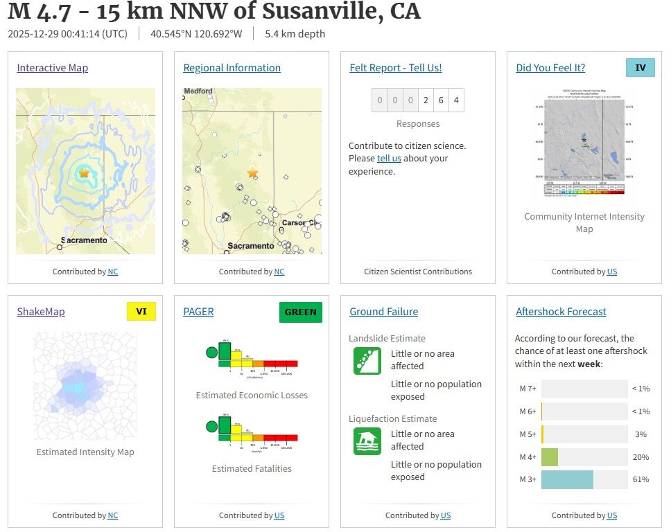 Magnitude 4.7 earthquake strikes near Susanville | News | actionnewsnow.com