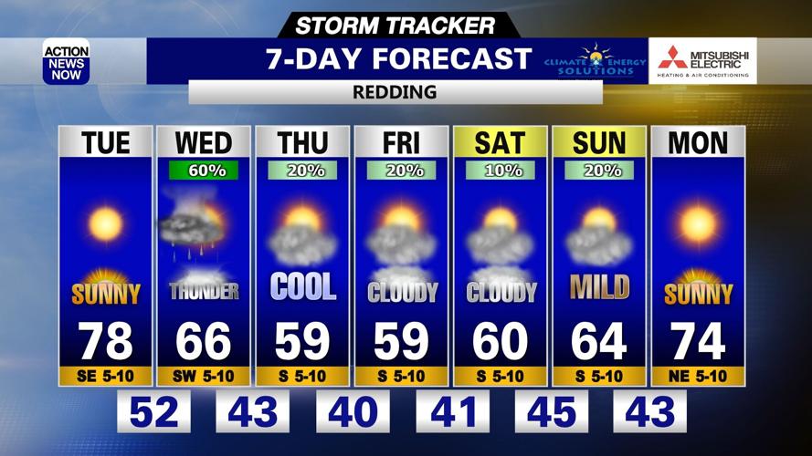 Storm Tracker Forecast: Pleasant Tuesday but big changes are ahead ...