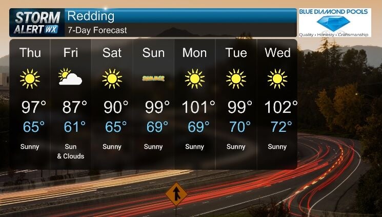 Storm Alert Weather Forecast: The highest elevations could see some ...