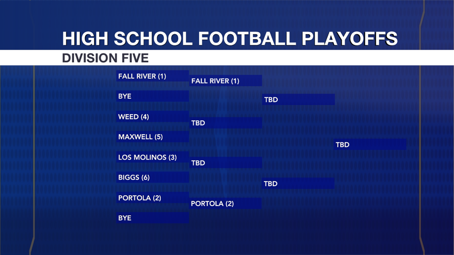 Northern Section football playoff brackets set | News | actionnewsnow.com