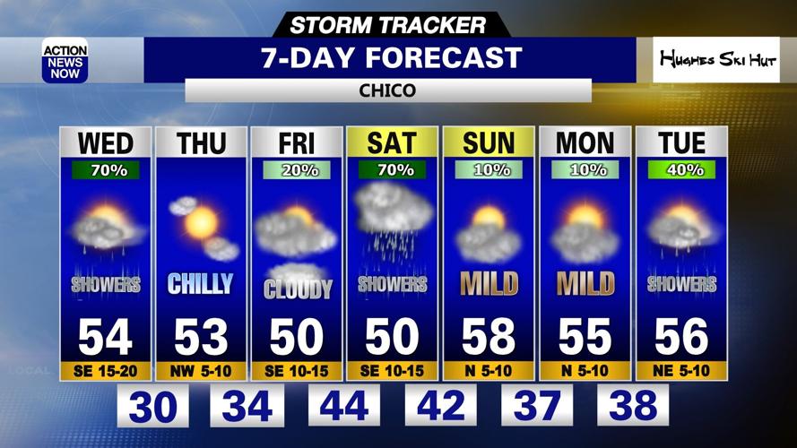 Storm Tracker Forecast: Modest valley showers & heavy mountain snow ...