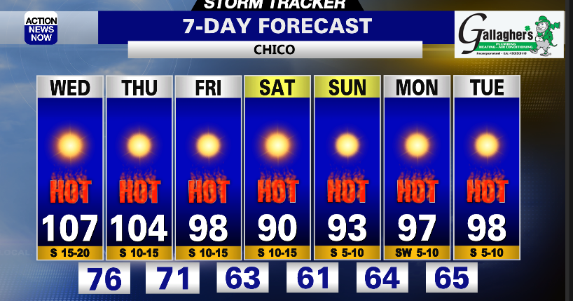 Storm Tracker Forecast: Hot and breezy before a cool down | Weather ...
