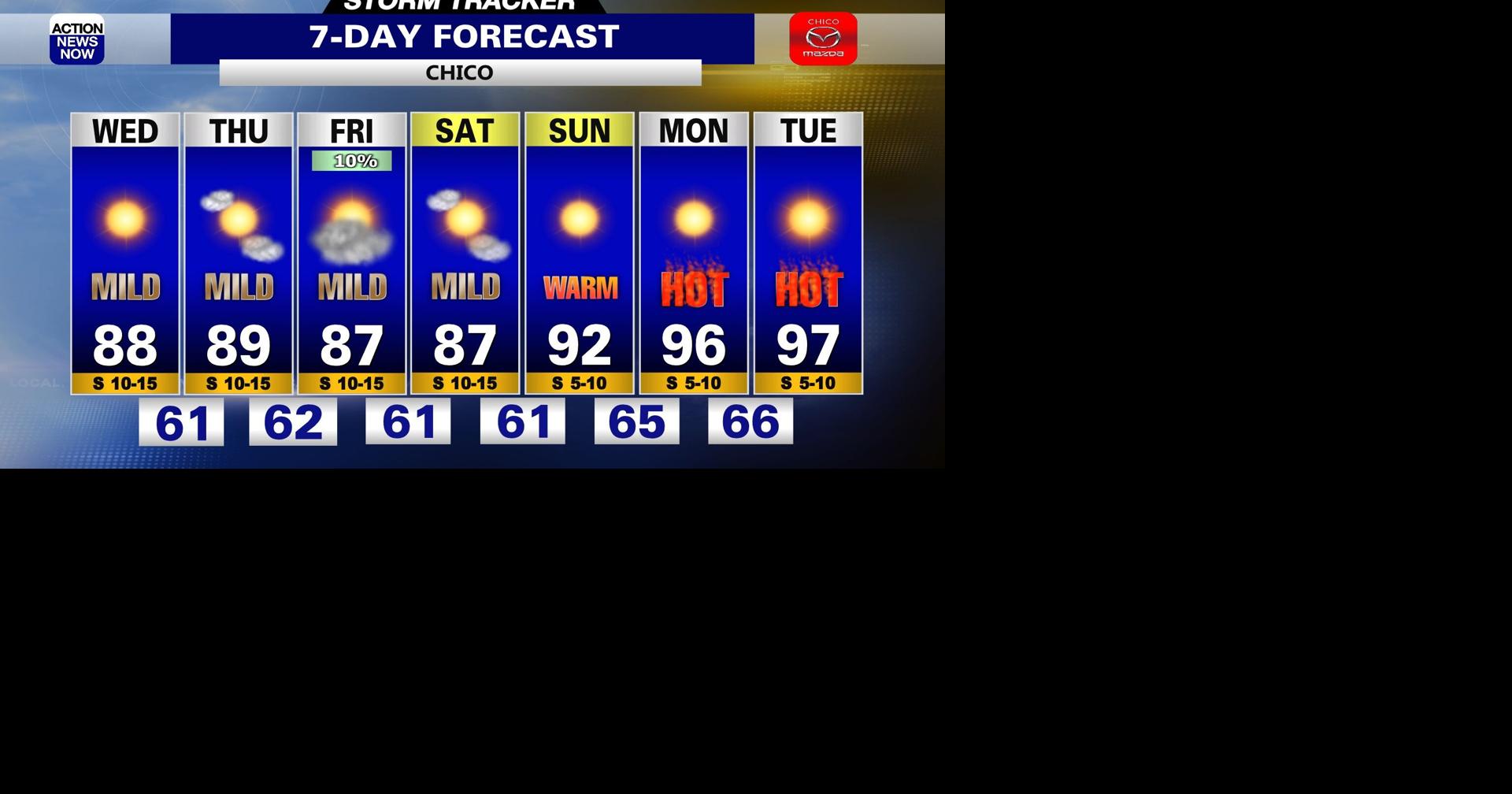 Storm Tracker Forecast: Warming up with thunderstorm chances ahead ...