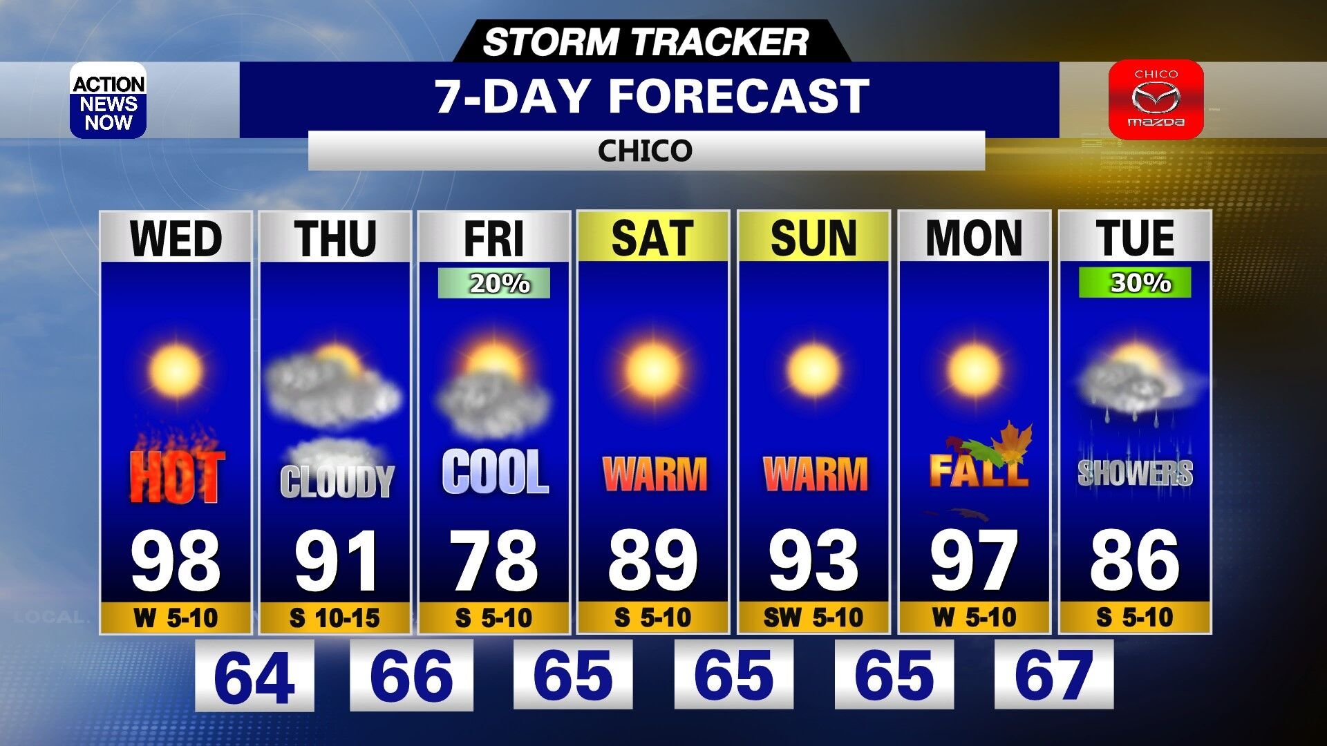 Storm Tracker Forecast: HOT Wednesday, but BIG changes are ahead ...