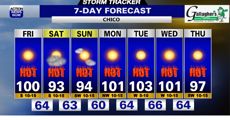 Storm Tracker Forecast: Temperatures will slightly cool down | Weather ...