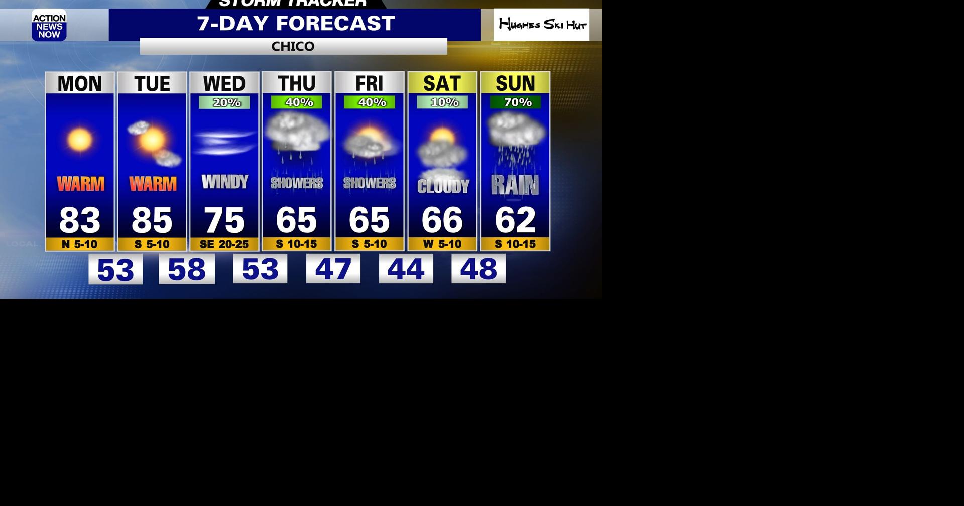 Storm Tracker Forecast: Bright & warmer start to your work week ...