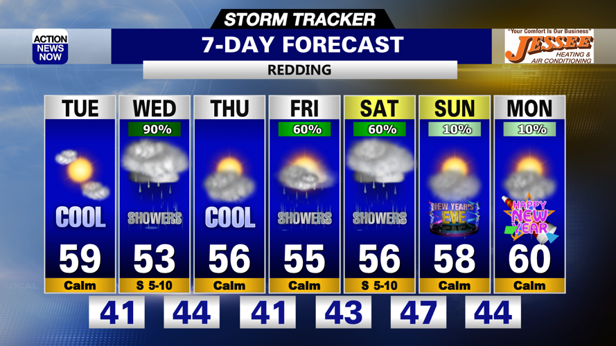 Storm Tracker Forecast: Rain returns tomorrow | | actionnewsnow.com
