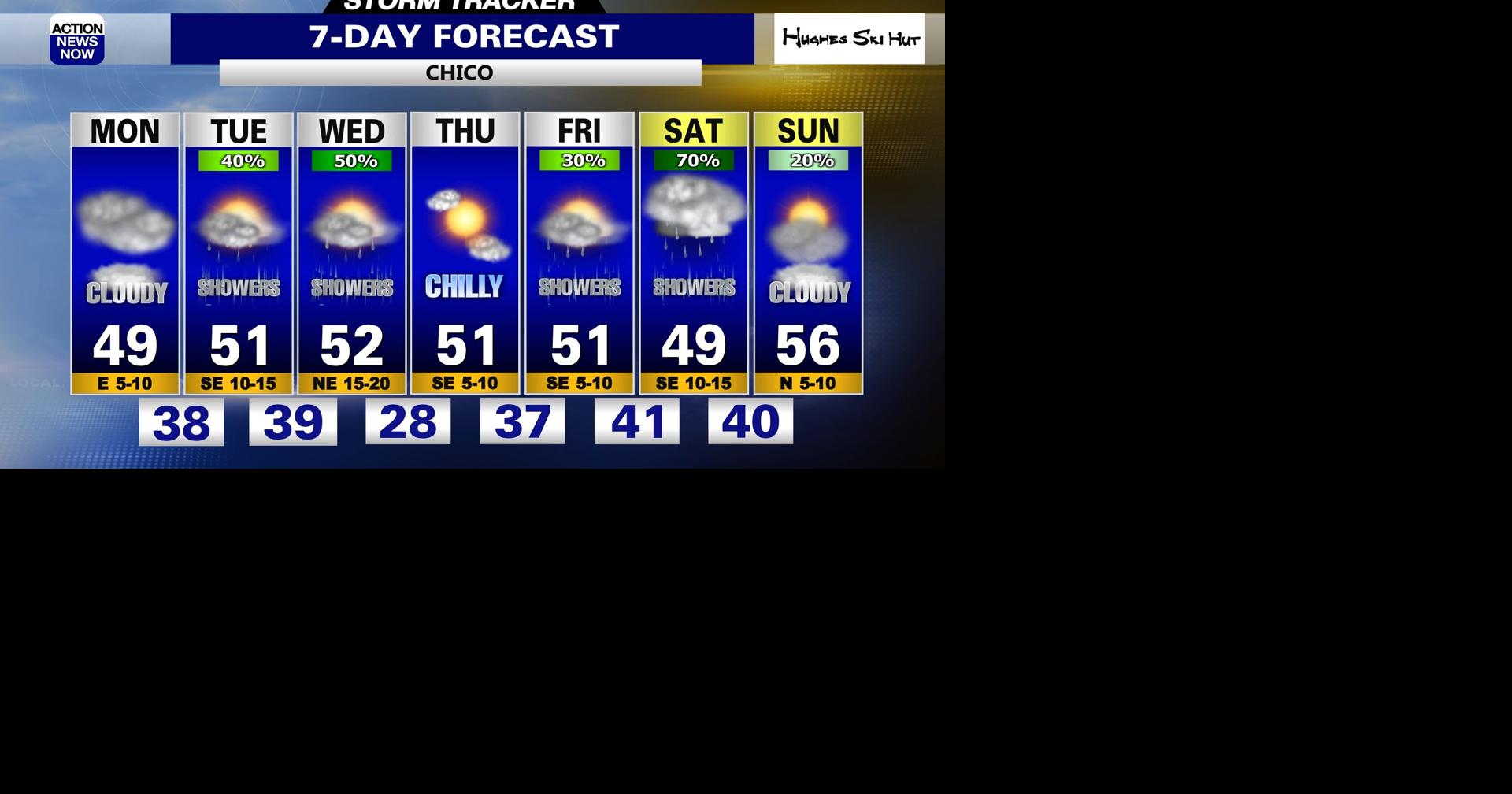 Storm Tracker Forecast: More cool & wet weather ahead ...