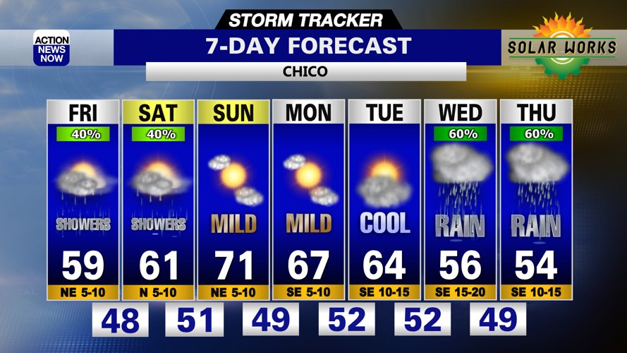Storm Tracker Forecast: Mix of sun, clouds, and showers to wrap up the ...