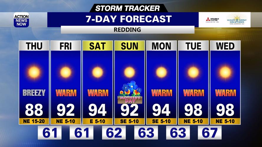 Storm Tracker Forecast: Breezy Thursday & a MAJOR warming trend ahead ...