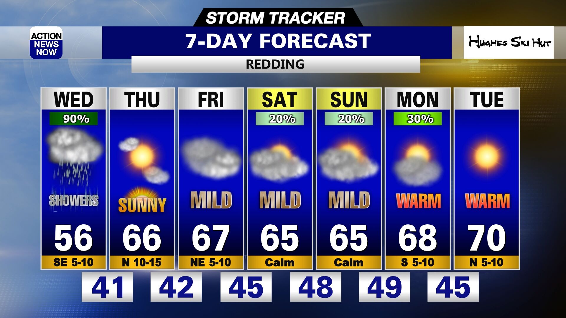 Storm Tracker Forecast: Wet & cooler Wednesday | Forecast ...