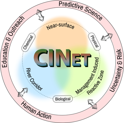 Research center takes leading role in National Science Foundation ...