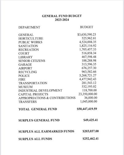 City budget tops $50 million | News | advertisergleam.com