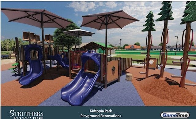 Grant Council – Town gives OK to Kidtopia project | News ...