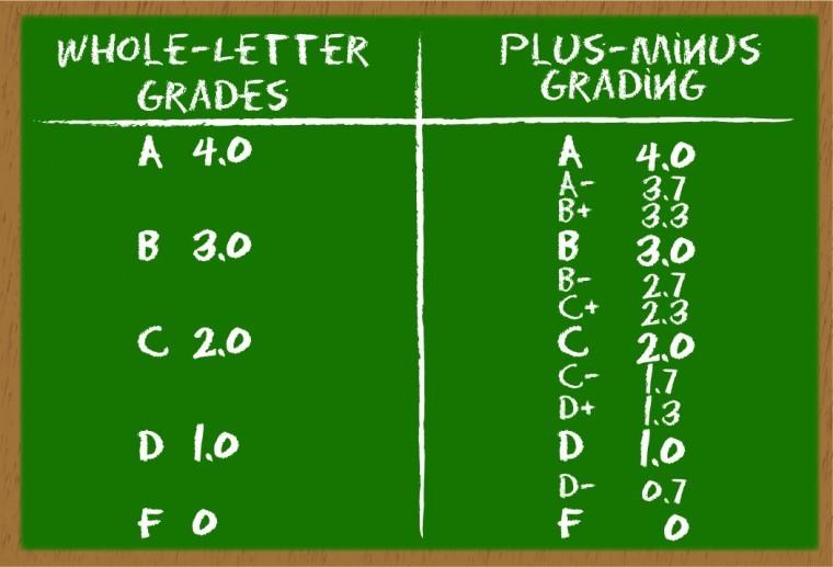 The plus-minus of grading | News | alestlelive.com