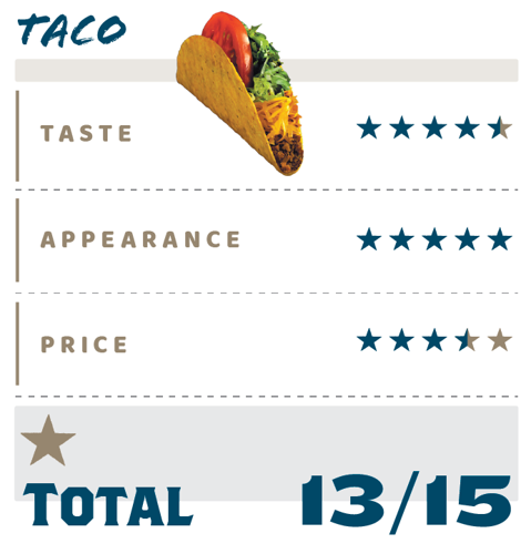 Kalbi’s Taco Shack: a must-try for plant-based diet | Lifestyles ...