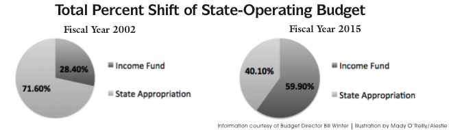 Gov. Rauner proposes hard-hitting budget cuts | News | alestlelive.com