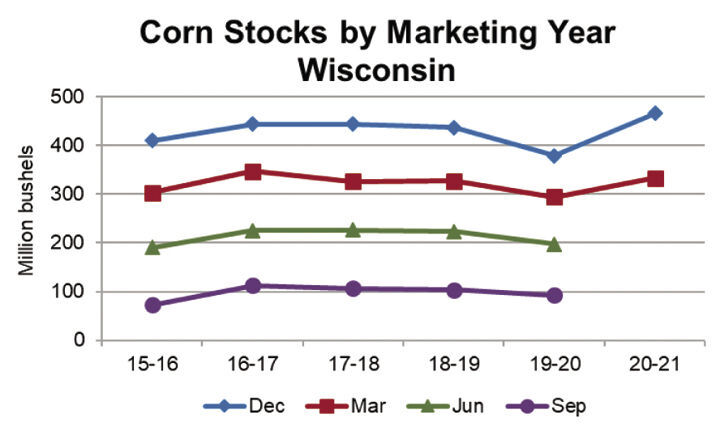 USDA issues grain stock report | Local News | antigojournal.com