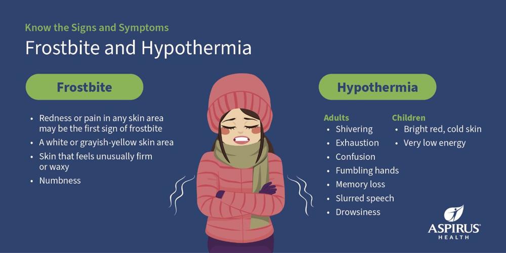 shivering symptoms