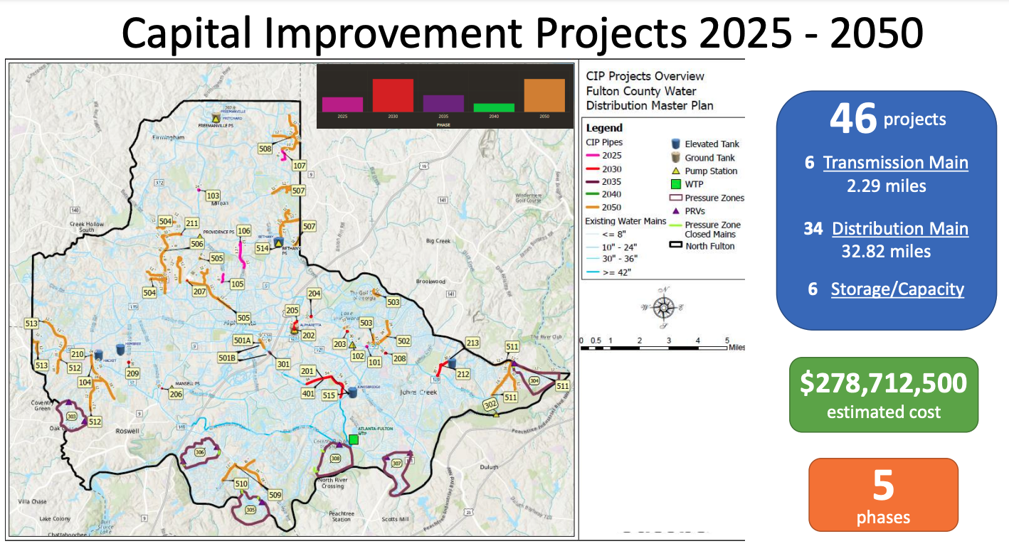 County plans $278 million revamp to North Fulton water distribution ...