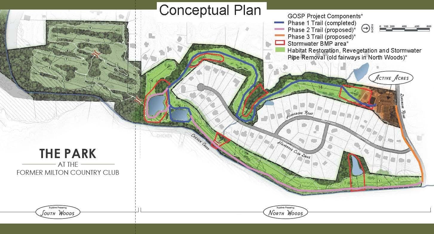 Major habitat restoration underway at Milton City Park and Preserve ...