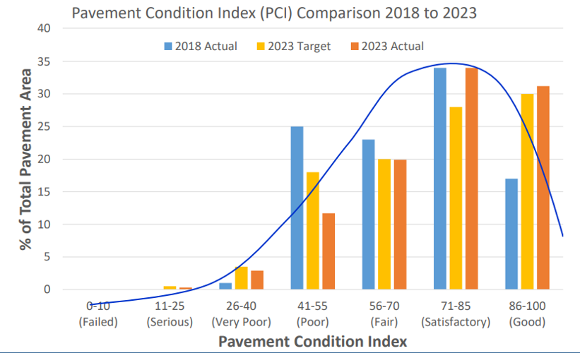 Dunwoody High hosts City Council for first time | Dunwoody News ...