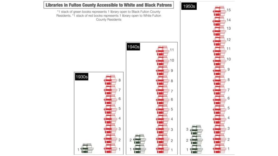 Fulton's Reparations Task Force produces 615-page report on harm done ...