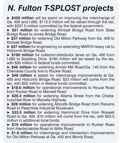 Final list of TSPLOST projects passed for North Fulton area | Archives ...
