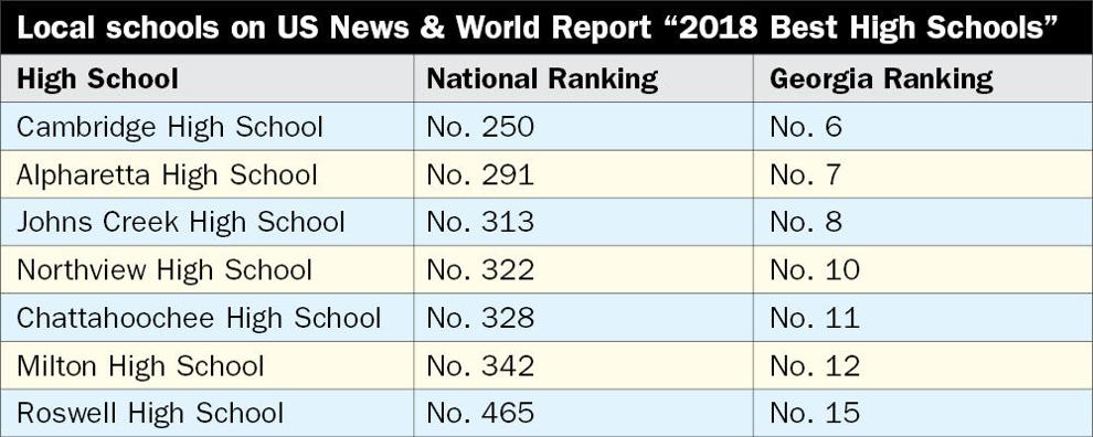 Seven area high schools among nation’s best | Alpharetta and Roswell ...