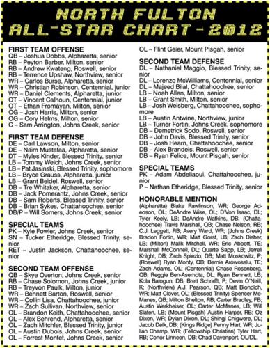 Dobbs, Lawson highlight North Fulton’s all-stars | Sports | appenmedia.com