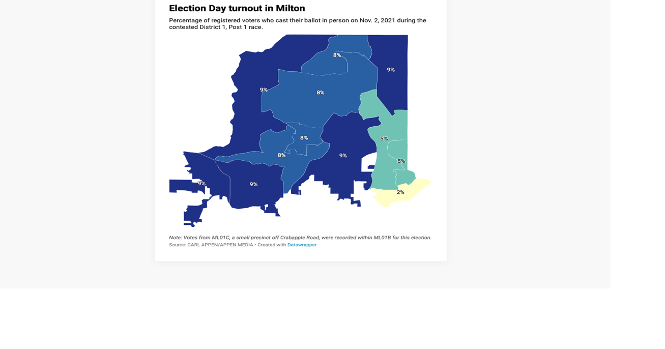 Milton decides Election Day polling places, will likely hand-count ...