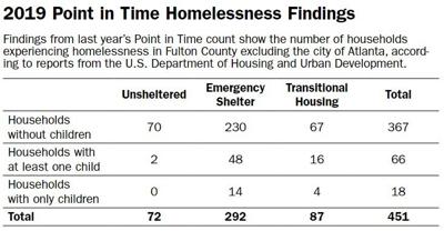 Annual homeless count highlights challenges of addressing poverty in ...