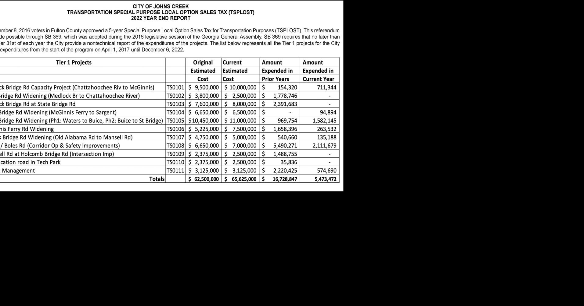 TSPLOST 2022 Year End Report | Legal Notices | appenmedia.com