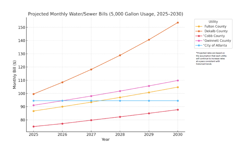 Fulton County OKs rate hike on water, sewer | News | appenmedia.com