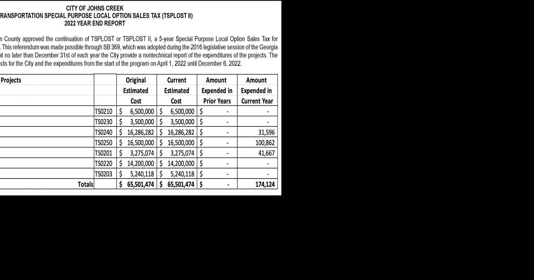 TSPLOST 2 Year End Report | Legal Notices | appenmedia.com