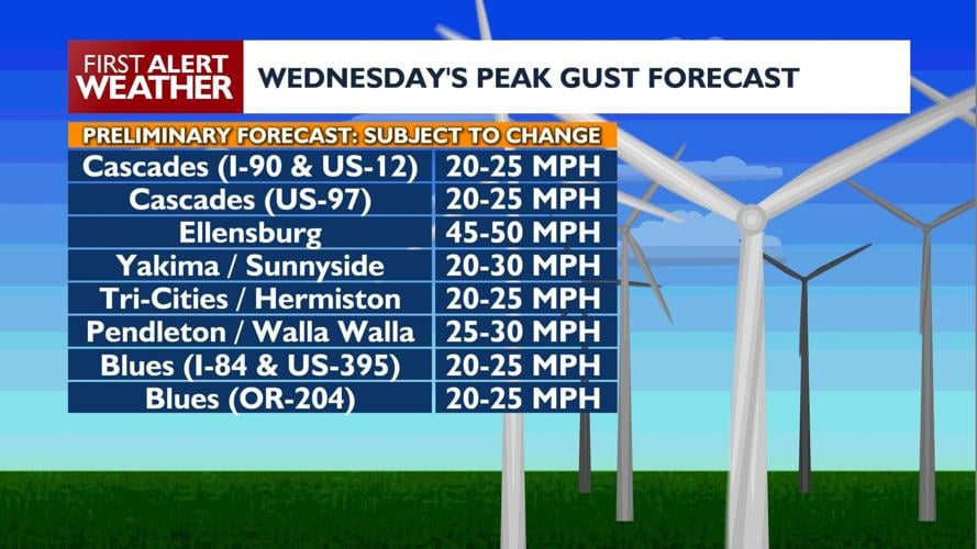 Highs near 100 degrees, dangerous fire weather looming for next week ...