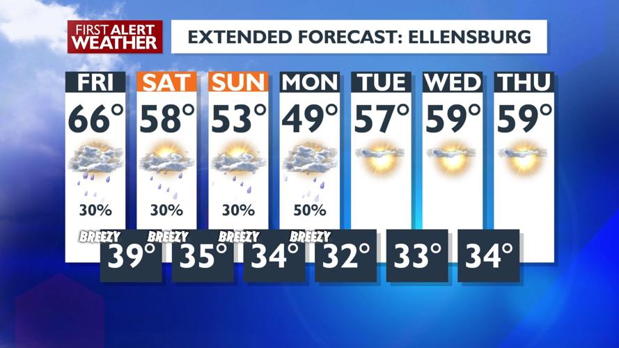 Chances for wet weather Friday through Monday, much cooler Saturday ...