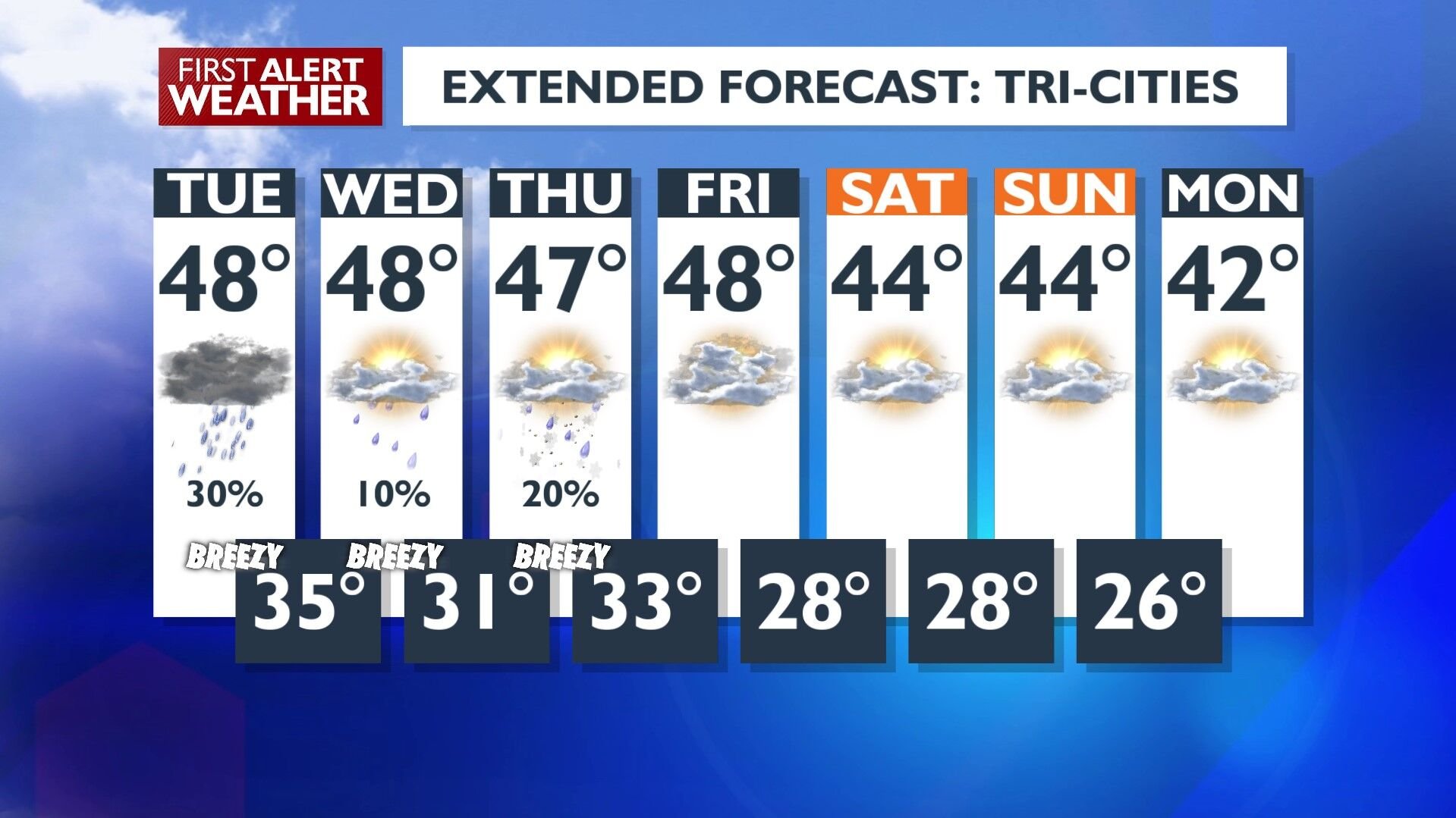 Extended Forecast: Tri-Cities | | applevalleynewsnow.com