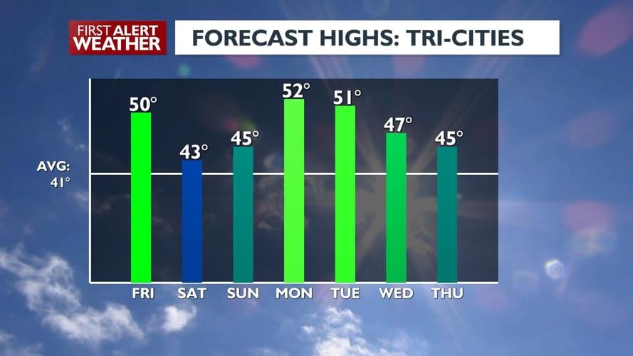 Snow wrapping up for mountains by 10 AM Friday, patchy freezing fog ...
