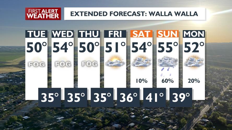 Mild Rain Gives Way to Dry Conditions, Calm Winds Raise Air Stagnation ...