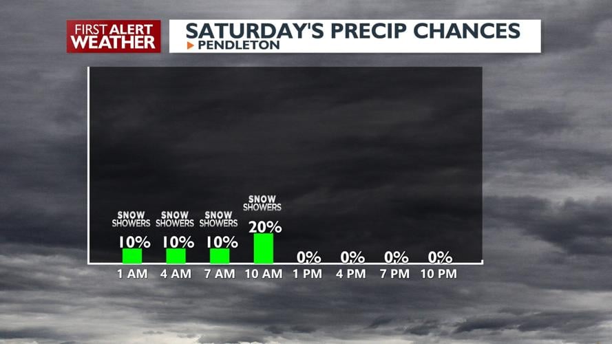 Snowy mountain passes Saturday morning, light snow possible in Blue ...