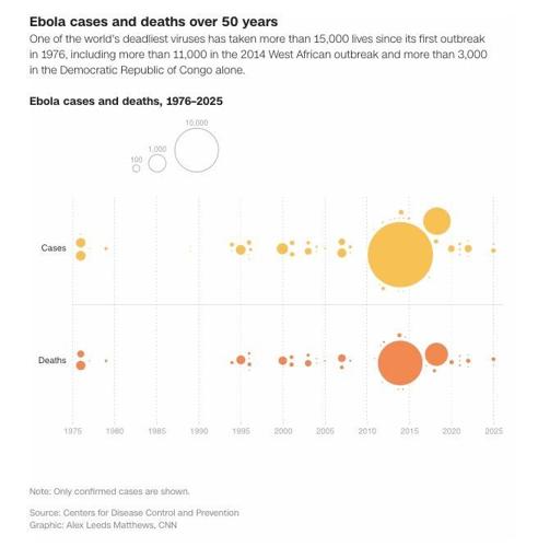 Visualizing the Ebola outbreak in maps and charts | Health ...