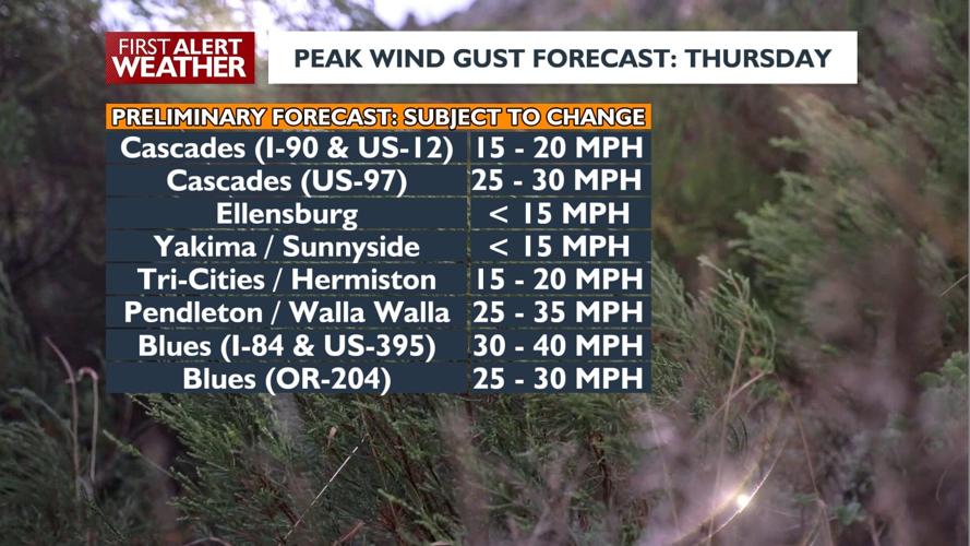 Wet weather returns Wednesday night & beyond | News ...
