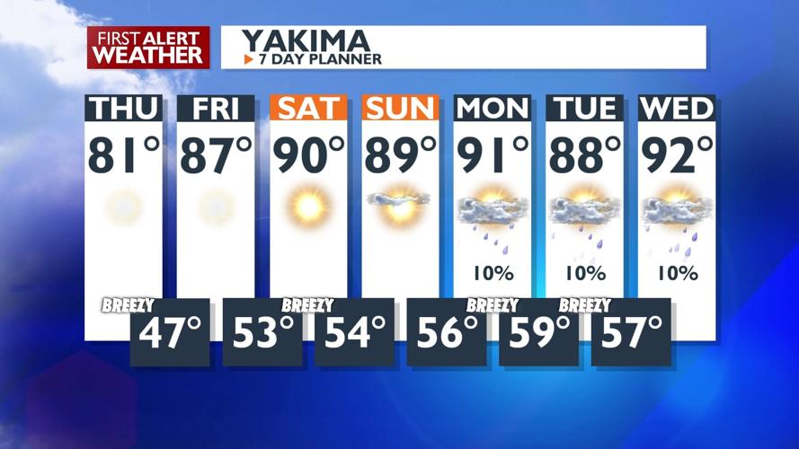 Cooler for Thursday with dangerous levels of smoke possible in Yakima ...