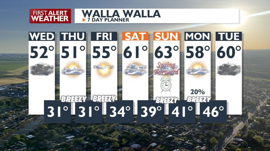 Drying Trend Expected Overnight, Breezy Conditions To Subside, Calmer ...