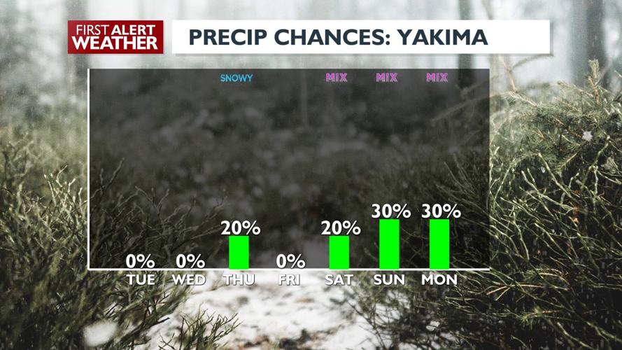 Trace amounts of low elevation snow this week | News ...