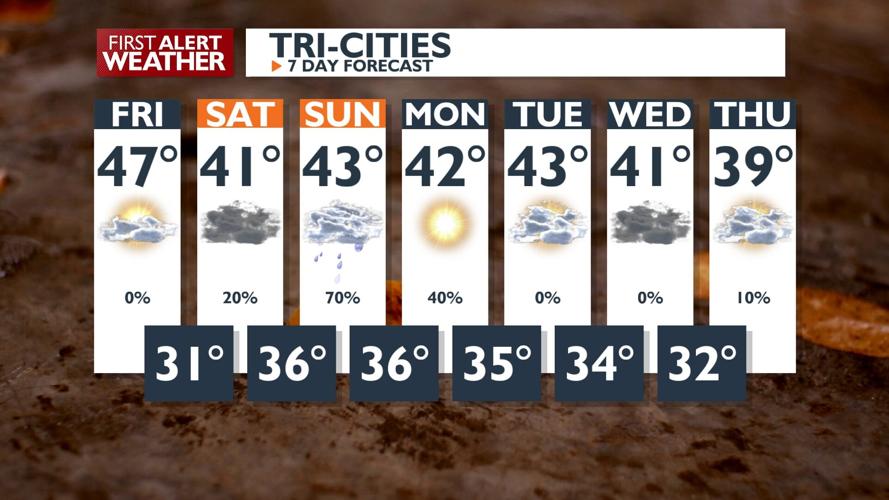 First Alert Forecast - Sunshine for your Friday, with rain to rain/snow ...