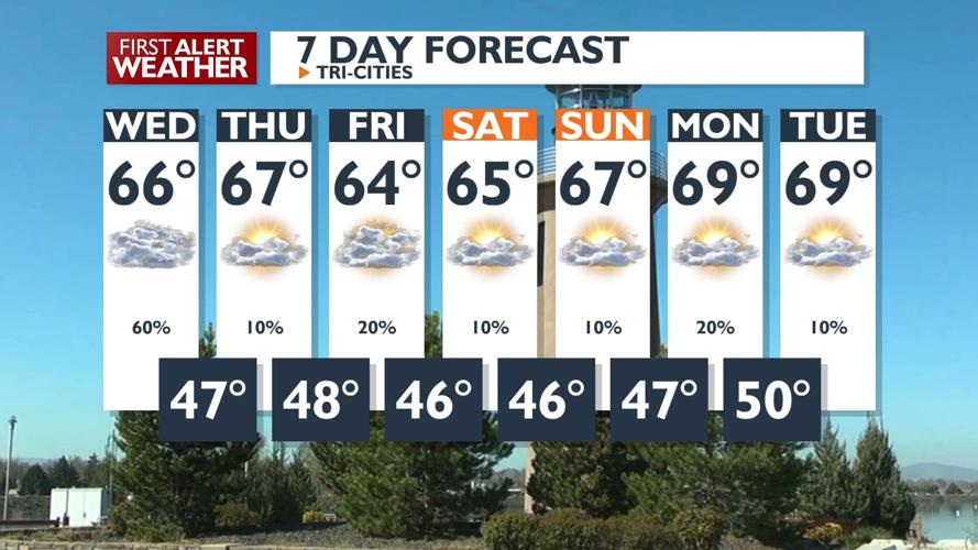 First Alert Weather - Clearing after AM showers, with chilly and windy ...