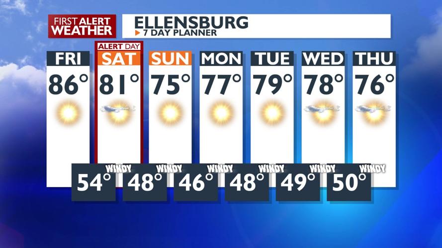 Extreme wind event Saturday with hot and sunny conditions | News ...