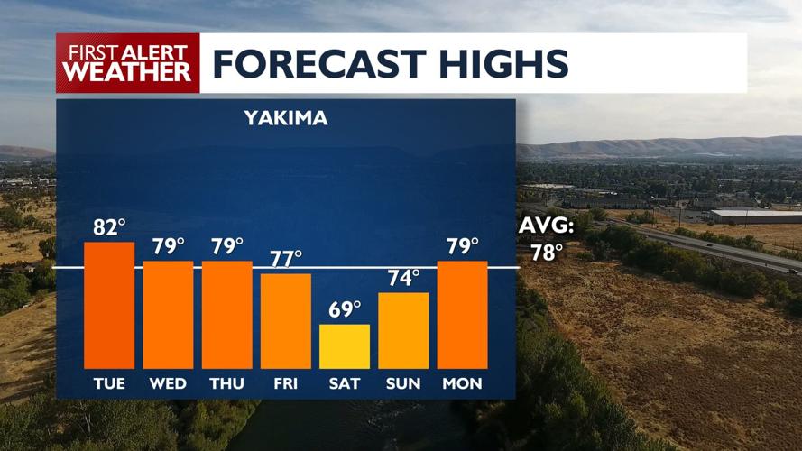 Small shower chances Wednesday, windy weather returns Friday & Saturday ...